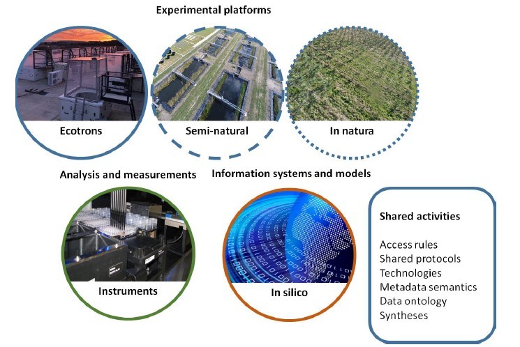 Introduction to AnaEE France | AnaEE France